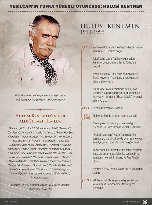 Yeşilçam'ın 'tonton amcası' Hulusi Kentmen - İstanbul Sanat Magazin